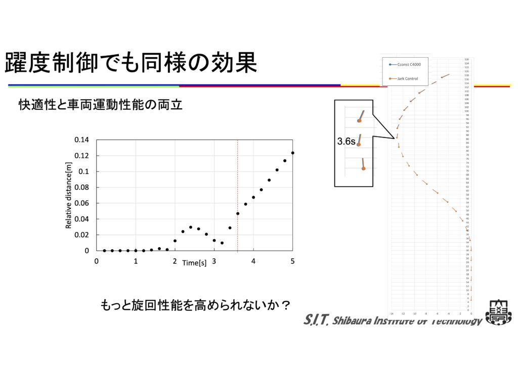 テインの新製品EDFC5の「躍度」制御が画期的！ 試乗レポート（前編）〜説明会から凄かった！〜 - 6ページ目 (7ページ中) - REVSPEED
